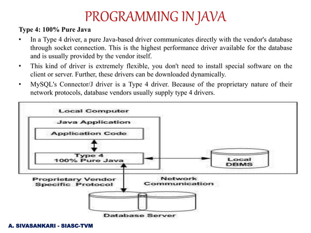 PROGRAMMING IN JAVA- unit 5-part II | PPTX
