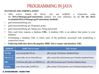 PROGRAMMING IN JAVA- unit 5-part II | PPTX