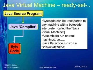CS Lesson: Introduction to the Java virtual Machine | PPT