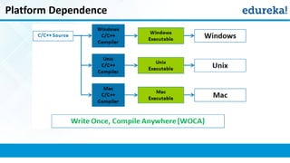 Java and SOA for beginners | PPTX