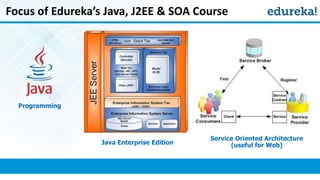 Java and SOA for beginners | PPT