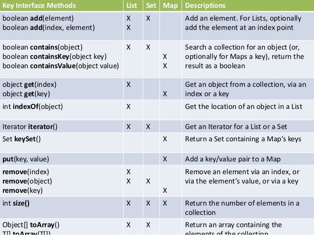 Java 103 intro to java data structures