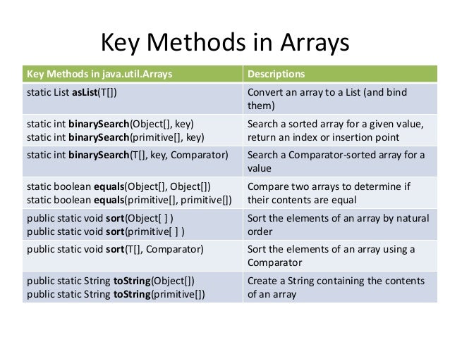 Java 103 intro to java data structures