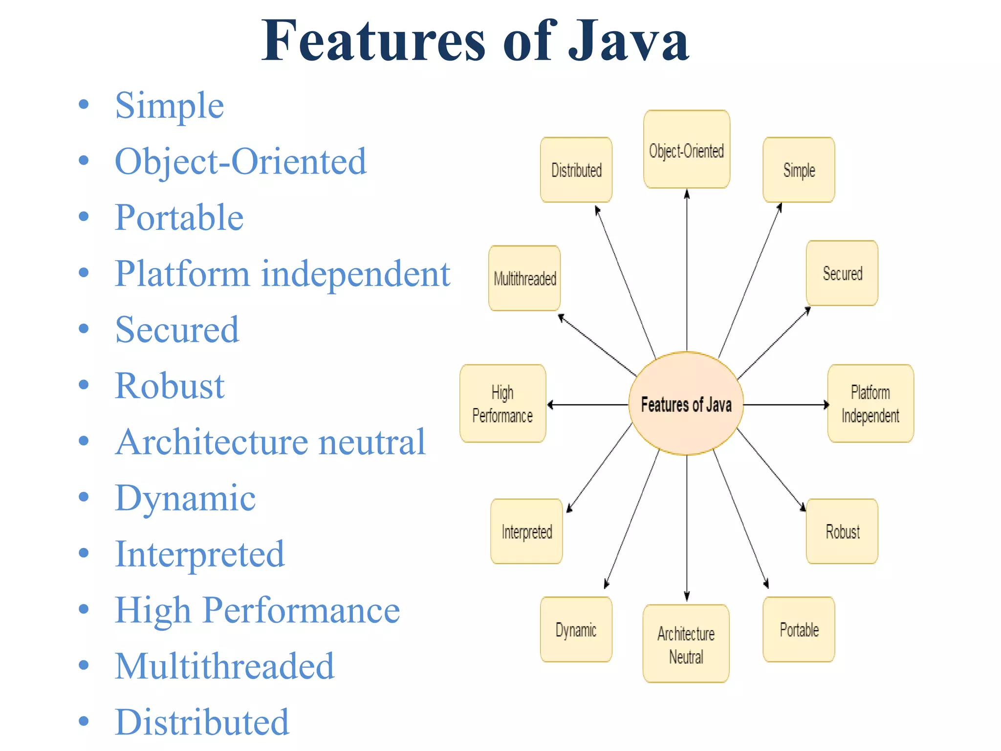 Java 15 | PPT | Free Download