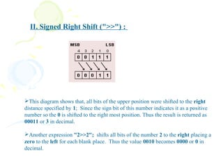 Java - Operators | PPT