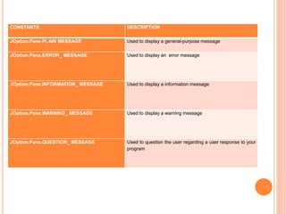 Programming 2: Java Midterm Week Twelve. | PPT