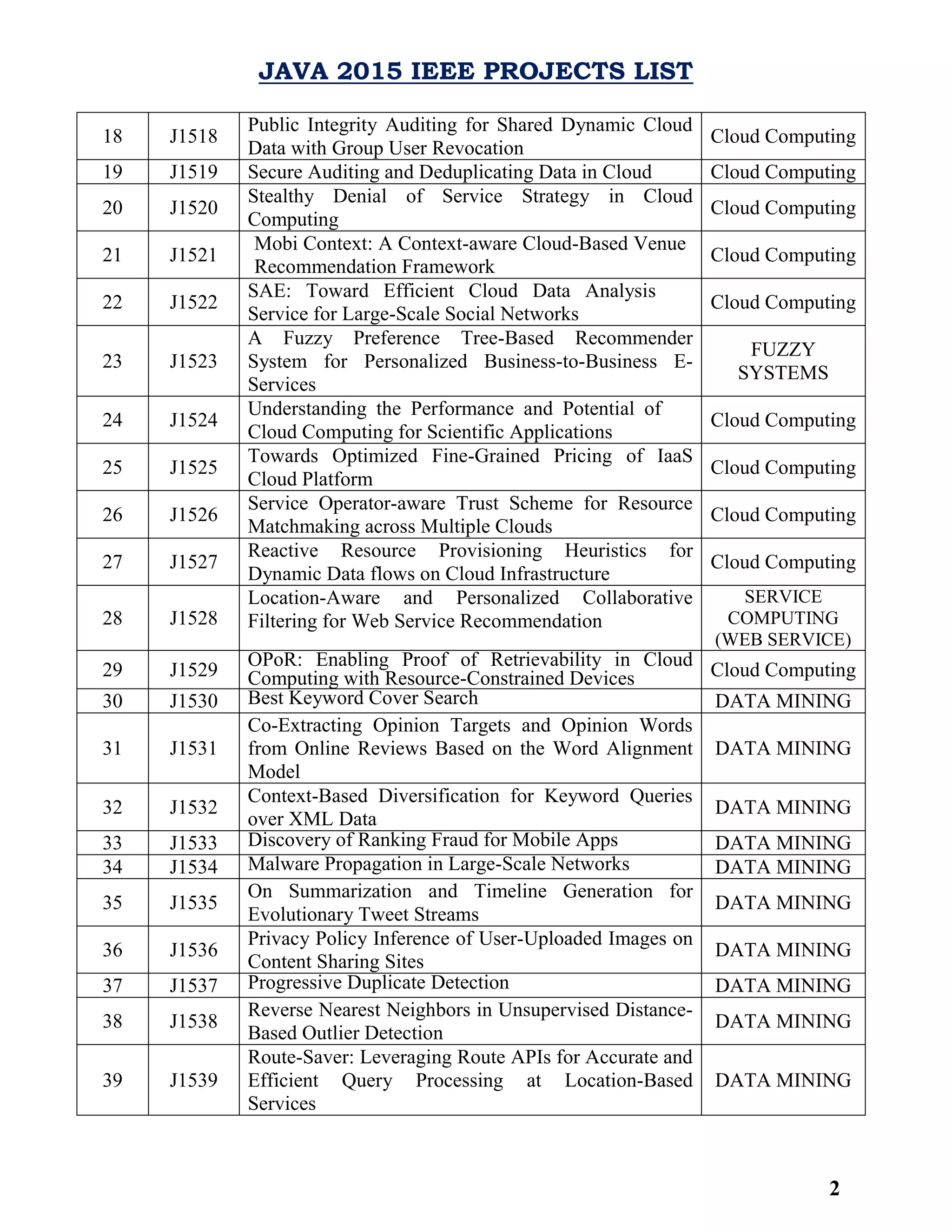 Java 2015 project list | PDF | Cloud Computing | Internet