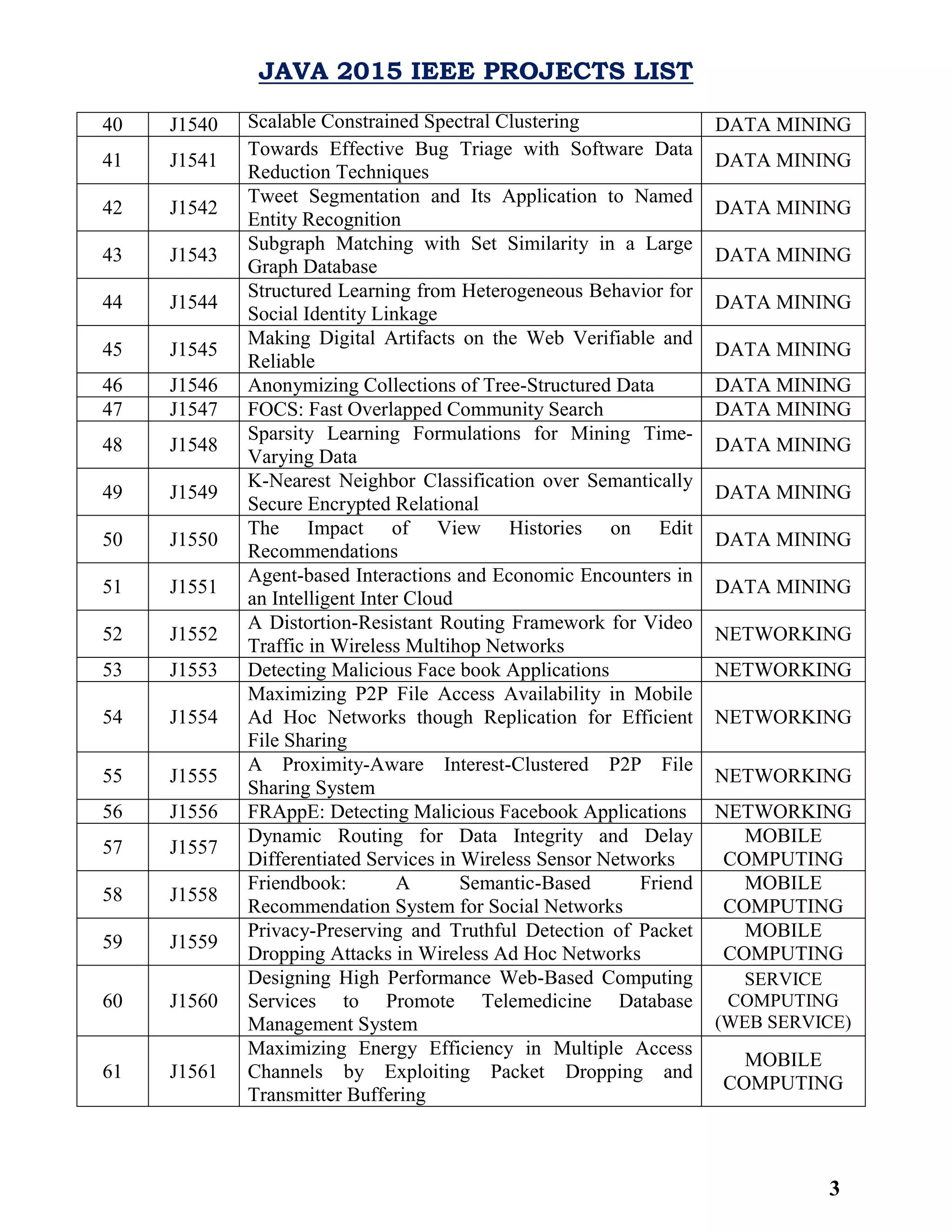 Java 2015 project list | PDF | Cloud Computing | Internet