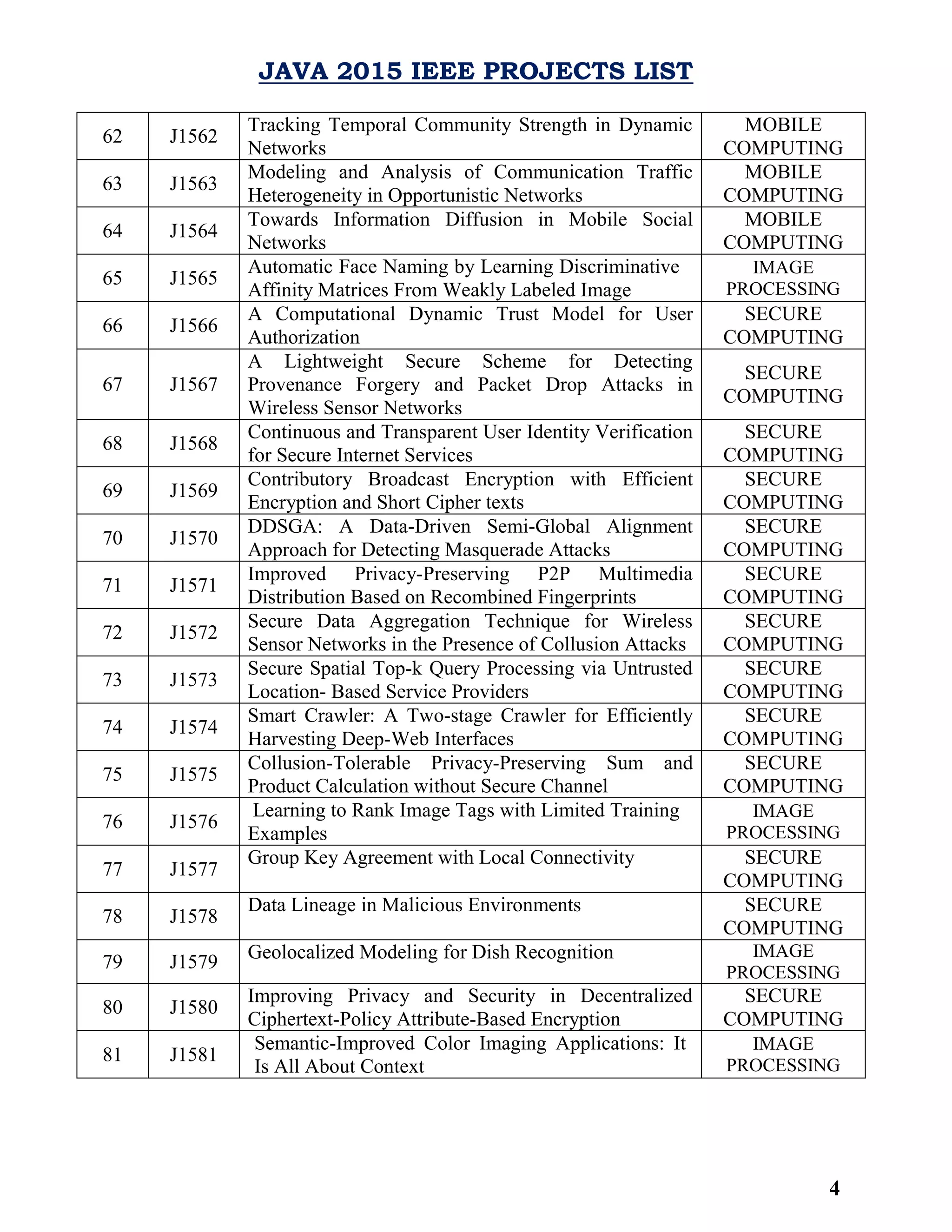 Java 2015 project list | PDF | Cloud Computing | Internet