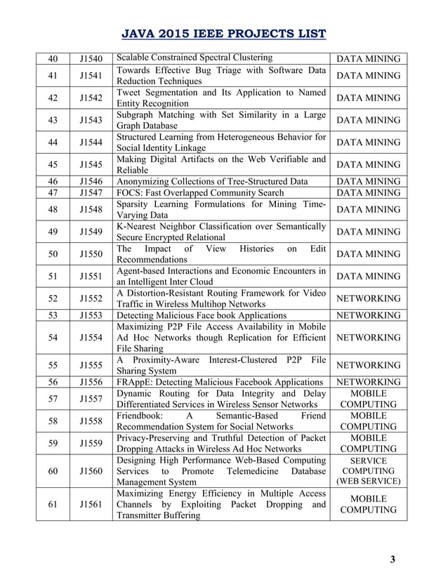 Java 2015 project list | PDF | Cloud Computing | Internet