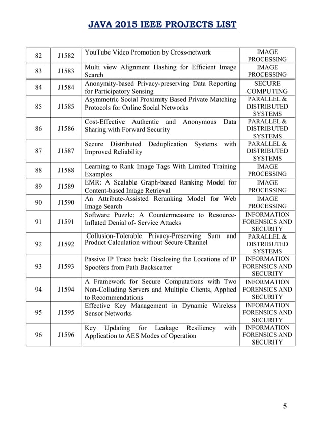 Java 2015 project list | PDF
