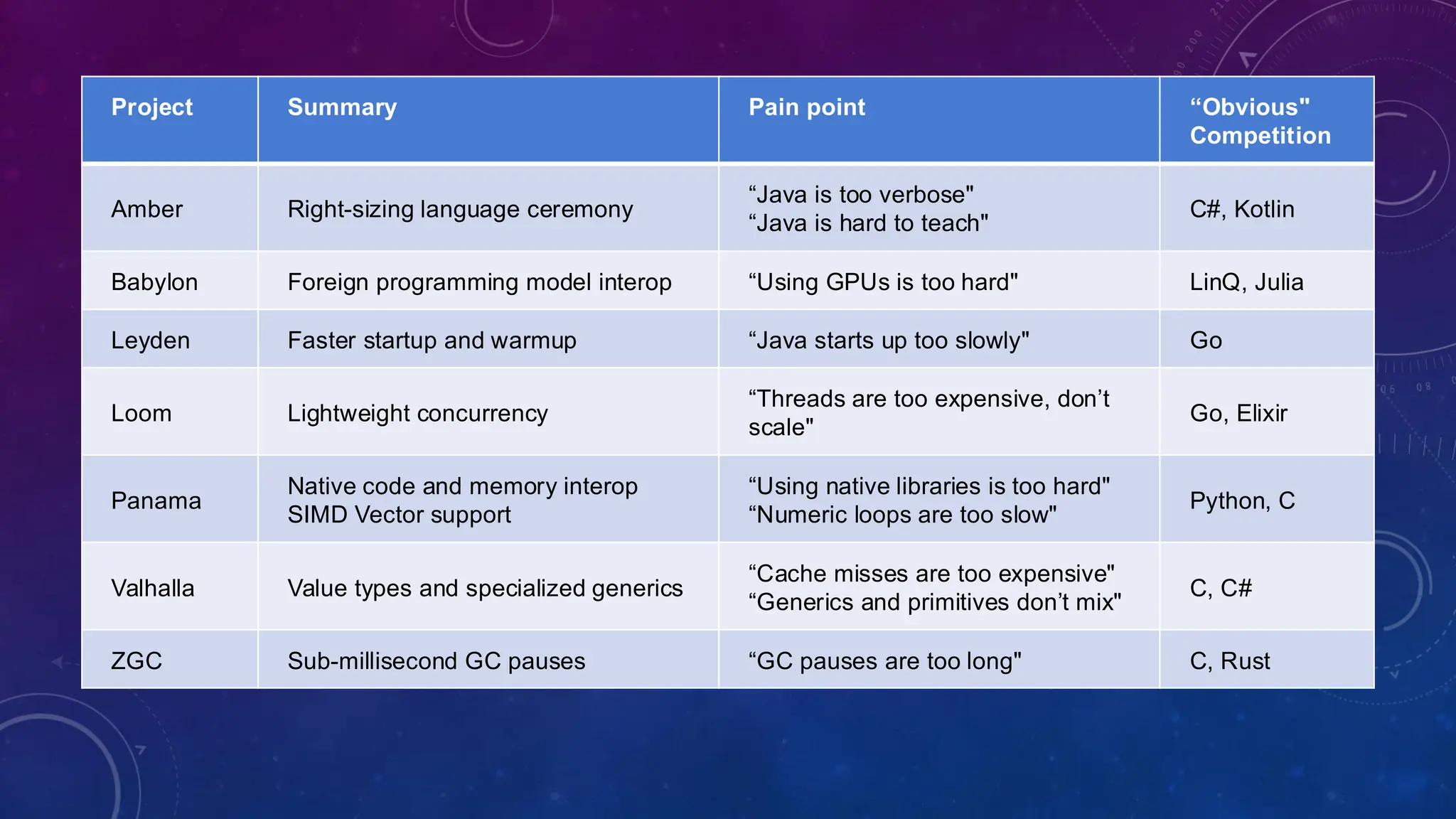 Java 23 and Beyond - A Roadmap Of Innovations | PDF