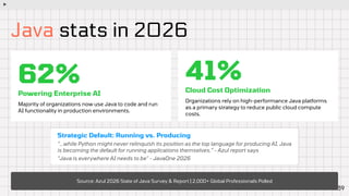 Java 26: Latest Features, Performance Enhancements, and Future Outlook ...