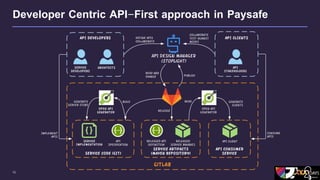 Practical Application of API-First in microservices development | PPTX ...