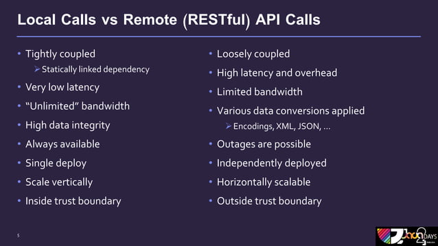 Practical Application Of Api First In Microservices Development Ppt