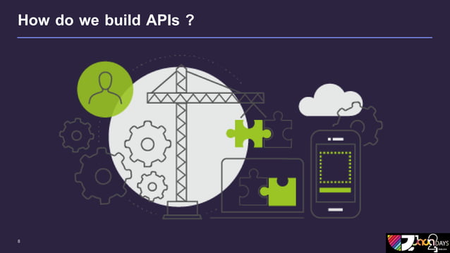 Practical Application Of Api First In Microservices Development Pptx Web Development Internet