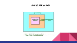 Java Memory Descreption | PDF