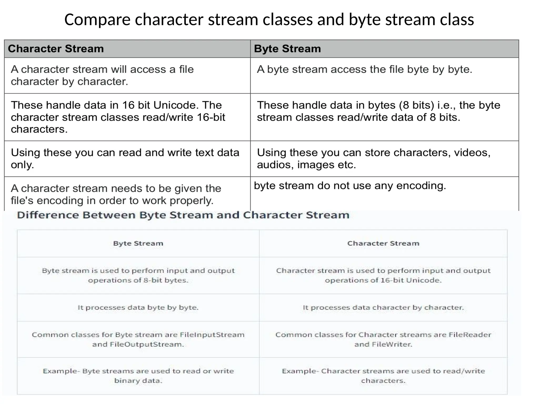 java 2nd test.pptx for imp questions and it's answer | PPT