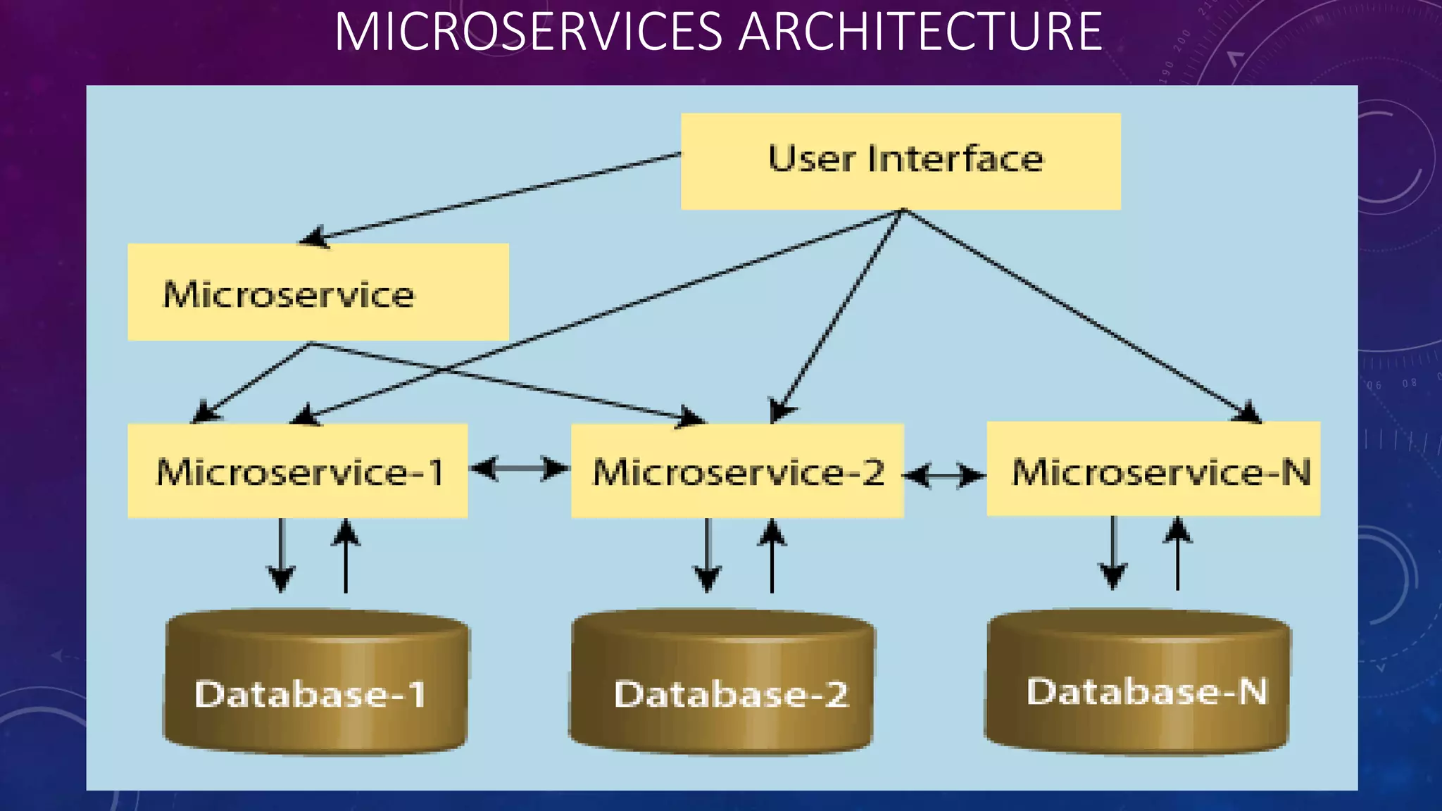 Microservices Architecture and Java Frameworks | PPTX