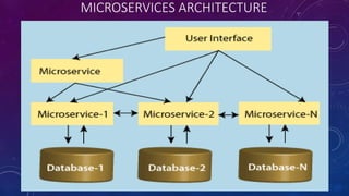 Microservices Architecture and Java Frameworks | PPTX