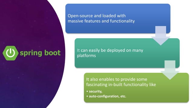 Microservices Architecture and Java Frameworks | PPTX