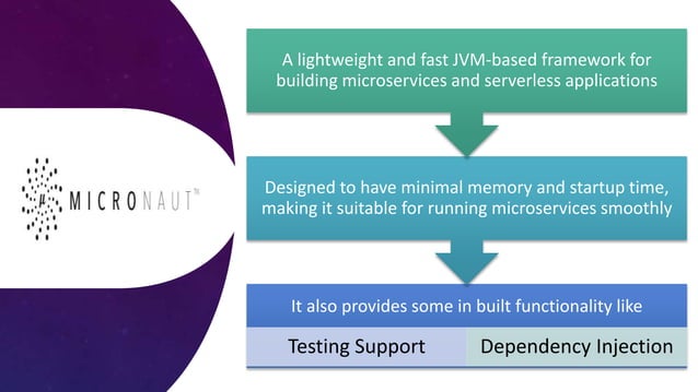 Microservices Architecture and Java Frameworks | PPTX