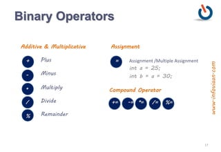 Type Casting Operator | PPT