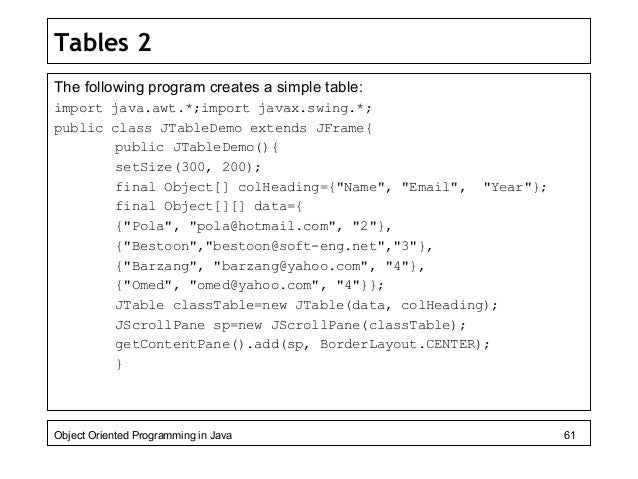 Advanced Java Topics advanced-java-topics
