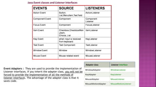 JAVA 4.pdfdhfvksfvhsjfbjhdjhbjshjshjvcjdbh | PPT