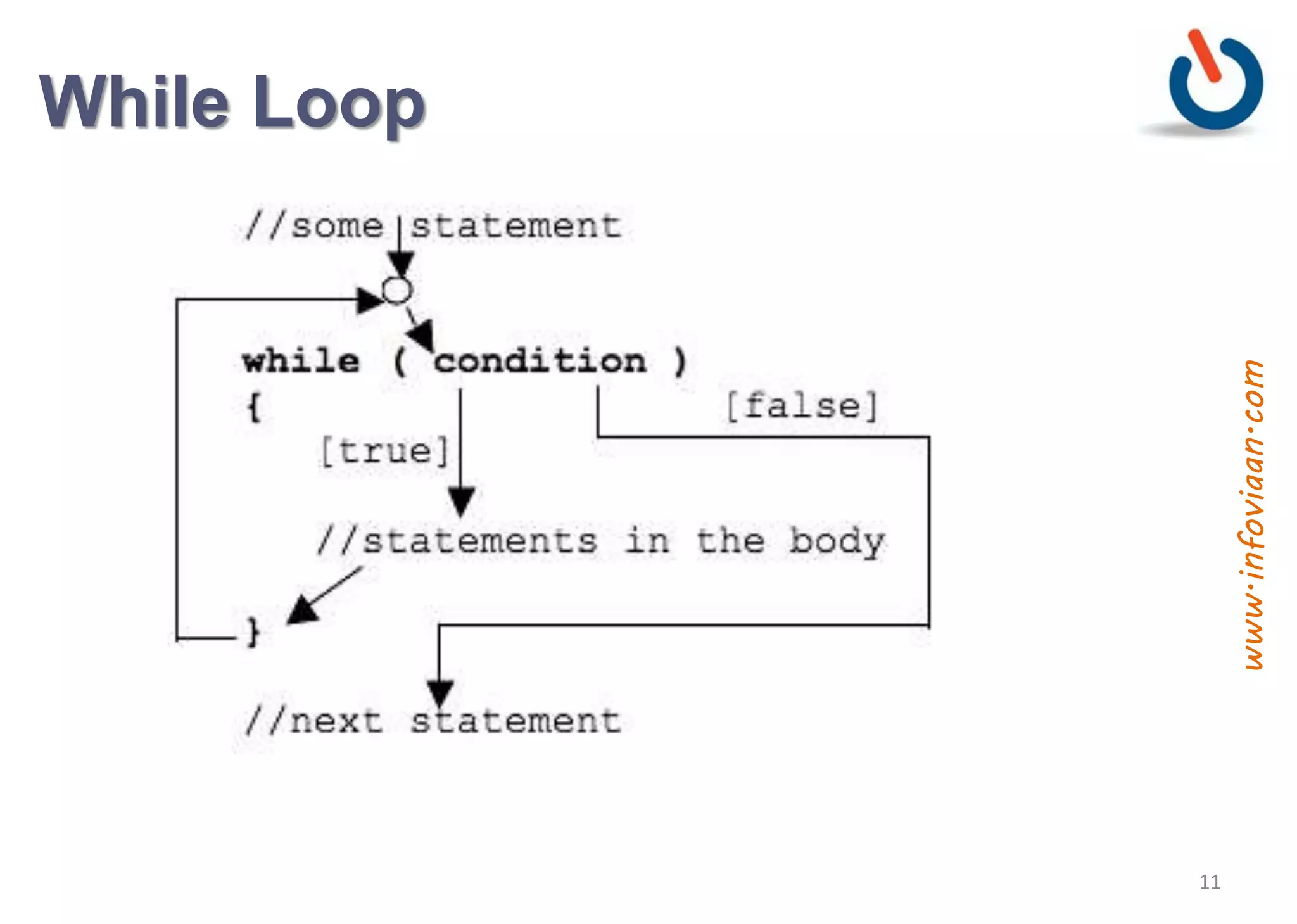 Java Language fundamental | PPT