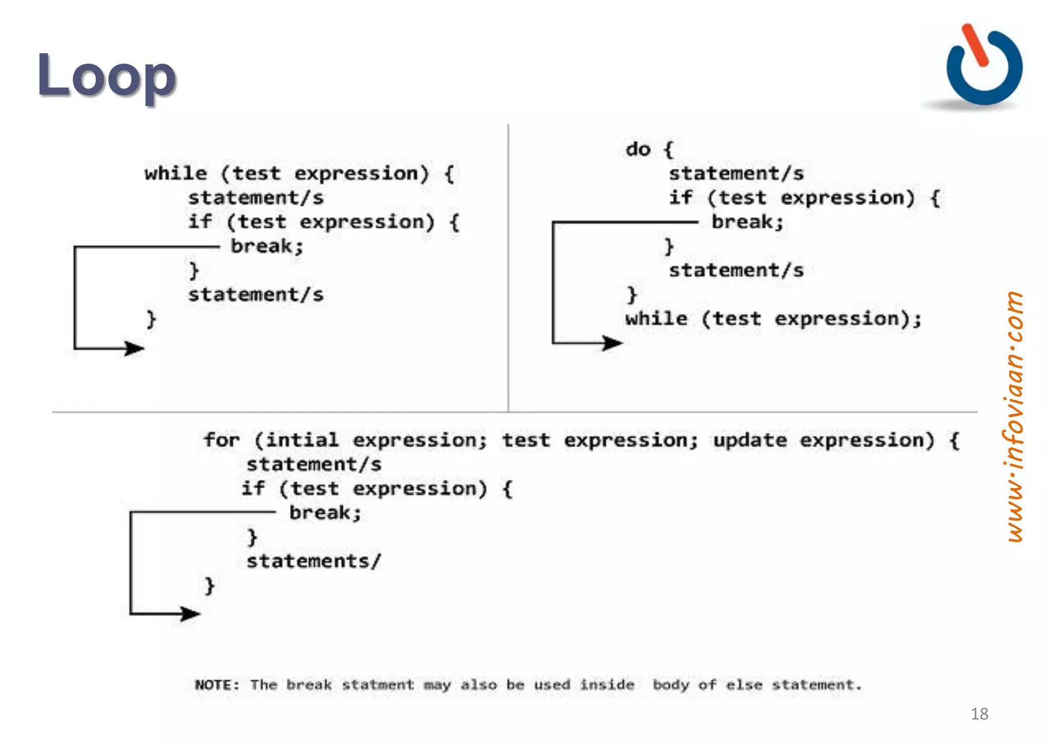 Java Language fundamental | PPT