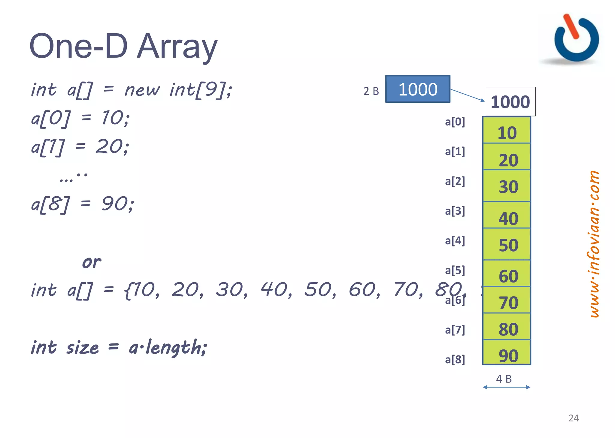 Java Language fundamental | PPT
