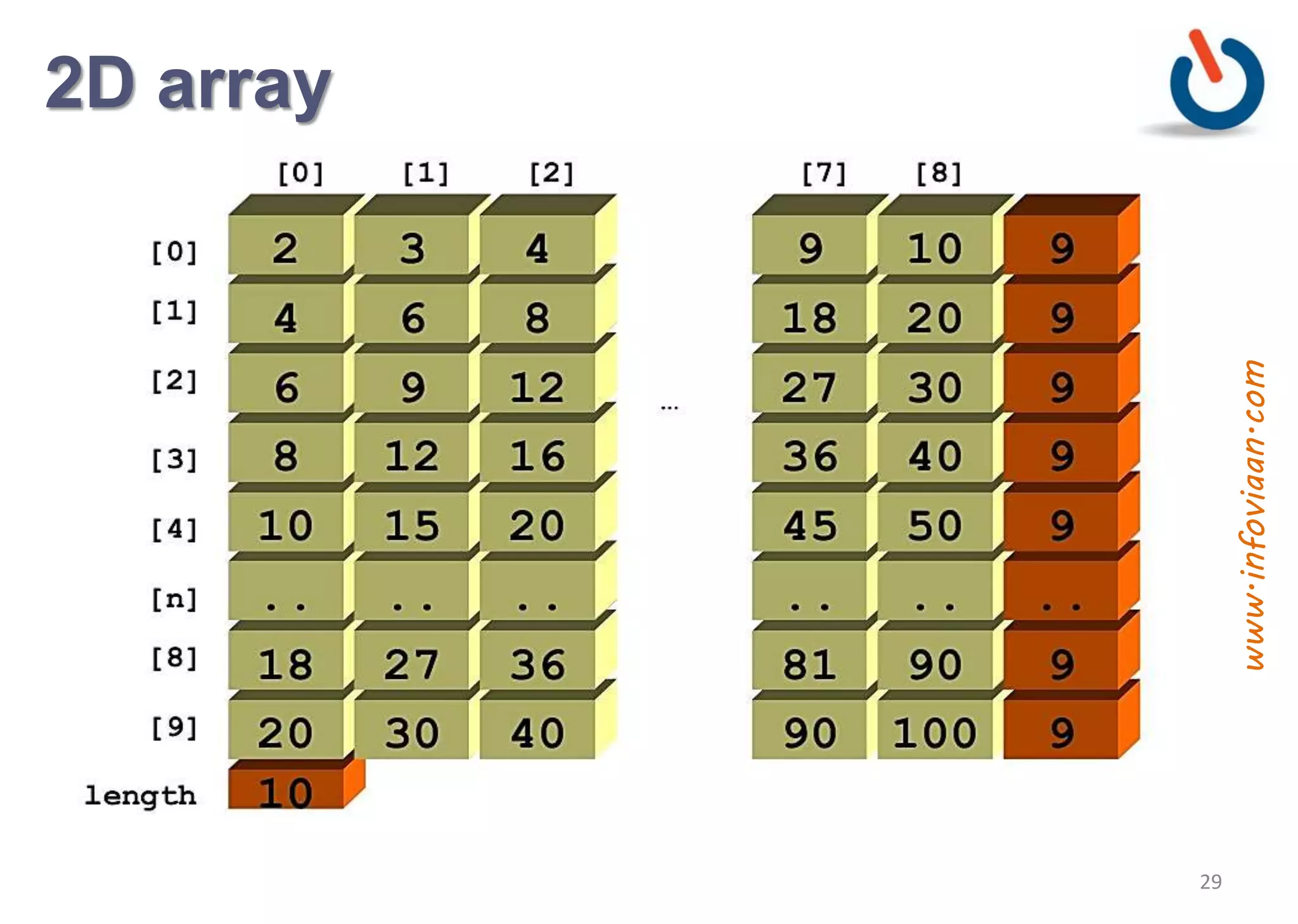 Java Language fundamental | PPT