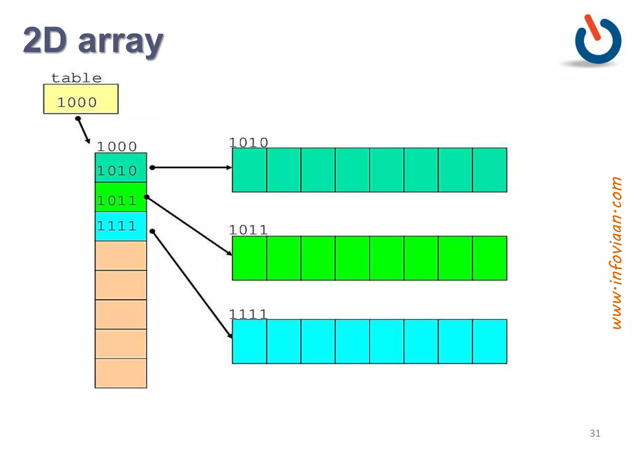 Java Language fundamental | PPT