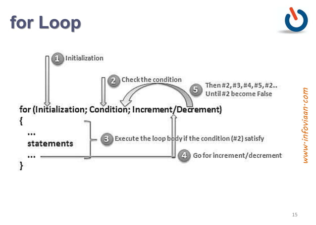 Java Language fundamental | PPT