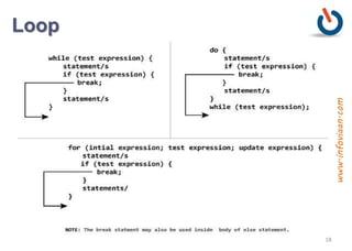 Java Language fundamental | PPT