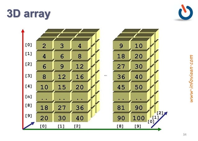 Java Language fundamental | PPT