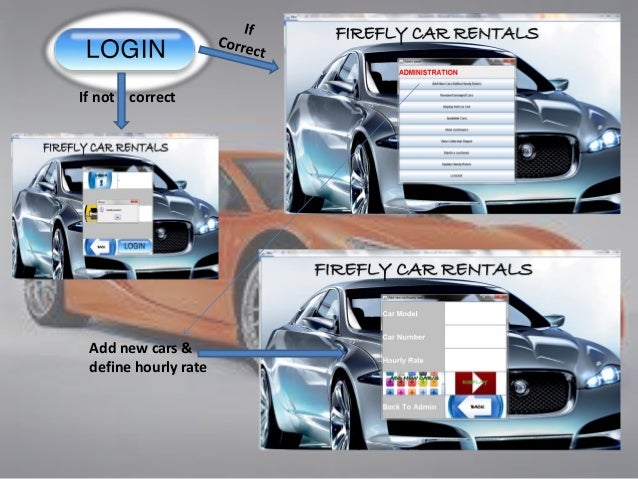 Automated Car Rental System