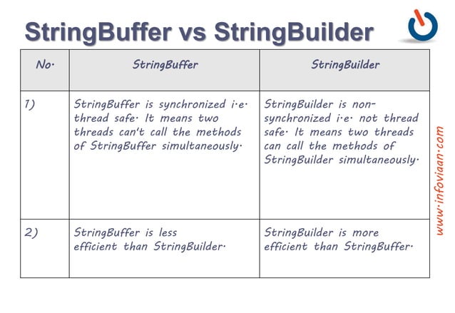 Java String Handling | PPT