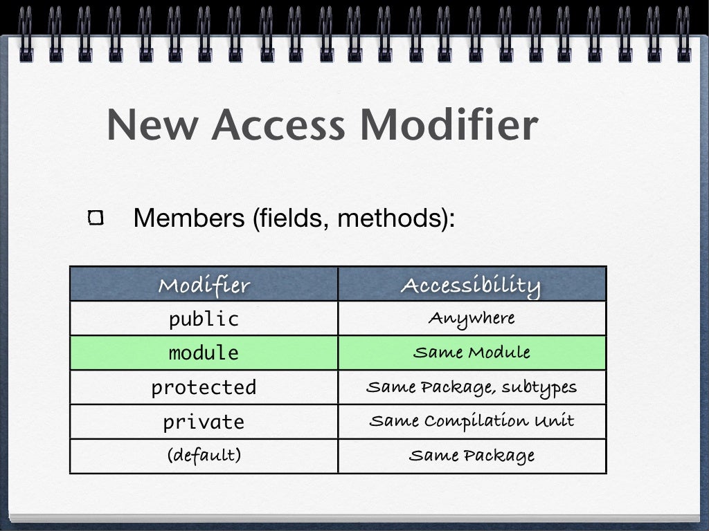 Java 7 Modularity: a View from the Gallery
