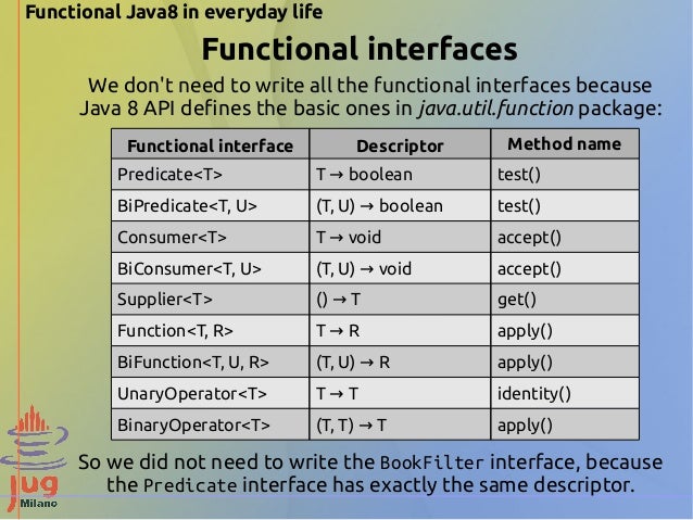 Functional Java 8 In Everyday Life