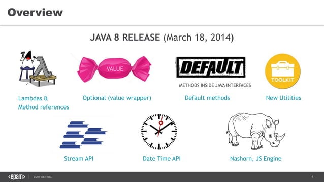 Java 8 - Features Overview | PPTX