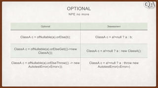Java 8. Autotests in a functional way. | PPT