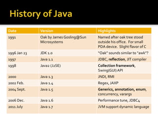 Java 8 briefing | PPT