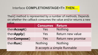 Java 8 – completion stage | PPT