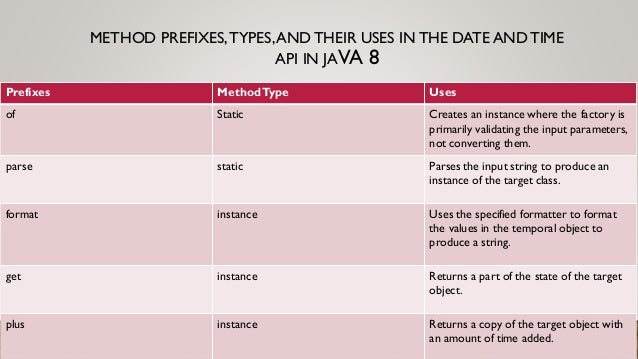 New Java Date/Time API