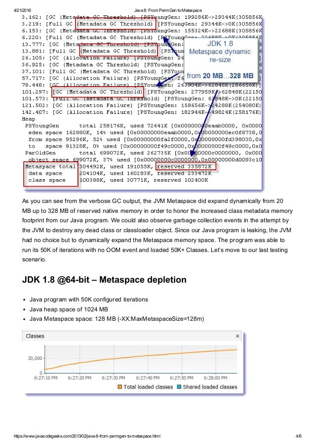 Java 8 From Perm Gen To Metaspace