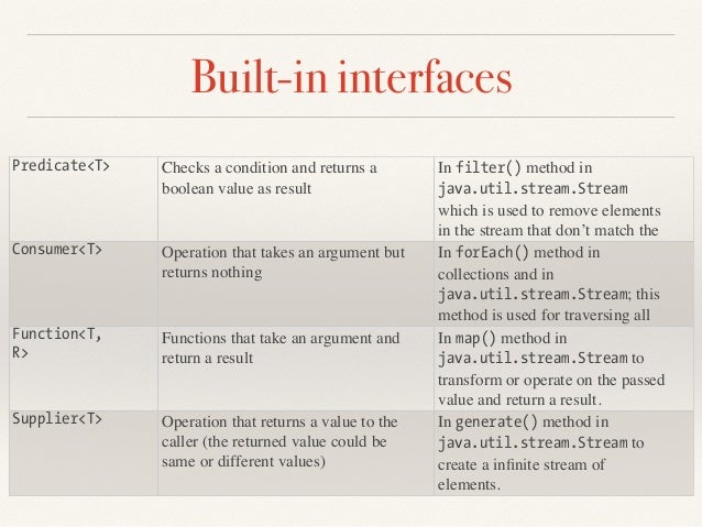 Java 8 Lambda Built-in Functional Interfaces Java 8 Lambda Built-in Functional Interfaces