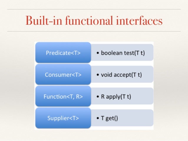 Java 8 Lambda Built-in Functional Interfaces Java 8 Lambda Built-in Functional Interfaces