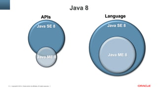Introducing Java 8 | PPT